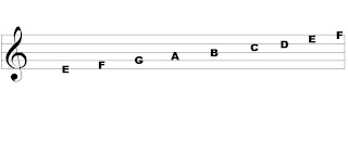 My Music Education: Grade 5: Melodic Pattern