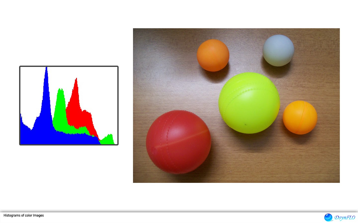 Histograms Of Color Images Using Opencv Dsynflo