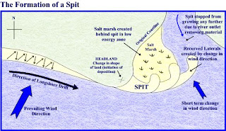 Geography 12 - 2009/10: The Coastal landform : Spit