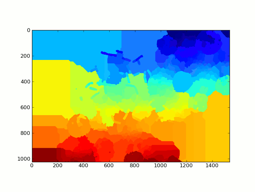 DIP4FISH: Metaphasic chromosomes segmentation under python