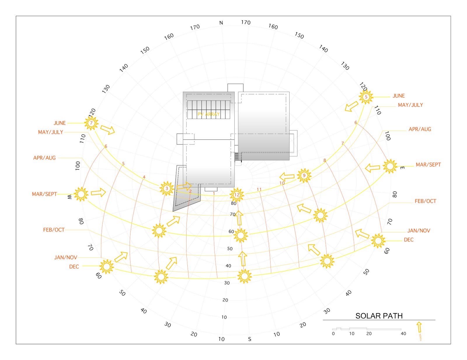 RainShine House Atlanta: Solar Path
