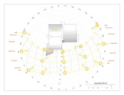 RainShine House Atlanta: Solar Path