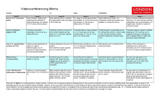 Matrix of Videoconference Implementation – Out on a Lim