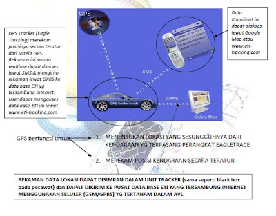 GPS Tracking (pelacak mobil): Cara Kerja GPS Tracking