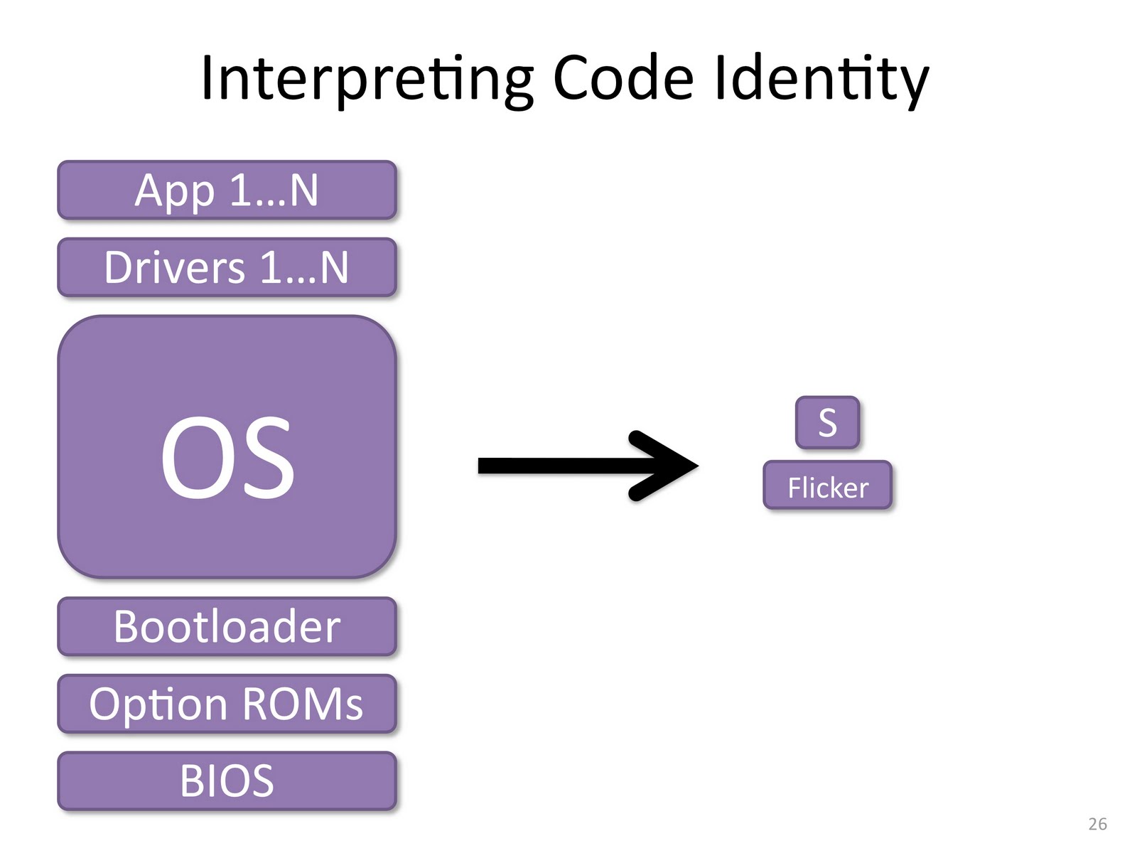 CyBlog: Security, Privacy and Mobility in the Information Age: June 2010
