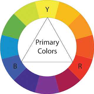 DIgenY: Design Basics: Color Theory
