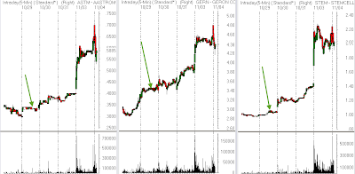 Stem Sells - Alphatrends