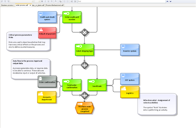 The good, the bad and the business analyst: EPC Diagrams Overview