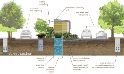 ARPL3012: sub/urban sections - project link