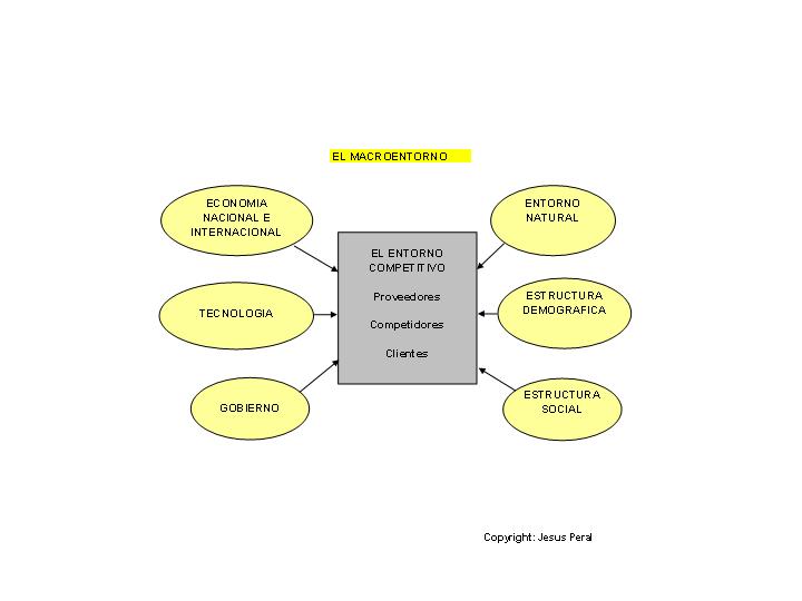 strategycorner Strategic Management: EL MACROENTORNO