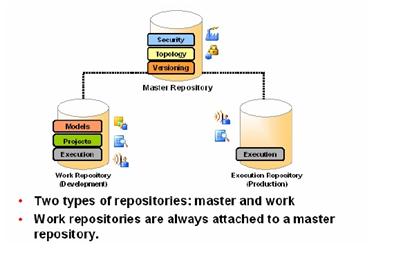 BI-EPM: ODI Architecture