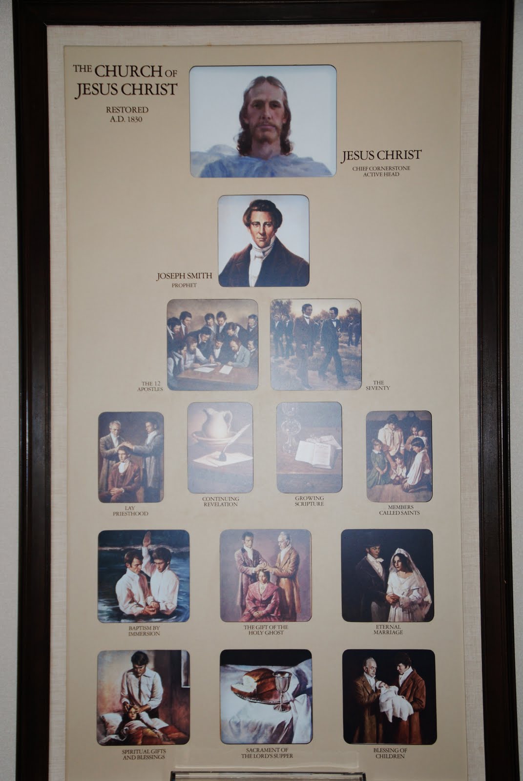 Mission Musings: PETER WHITMER FARM AND CHURCH ORGANIZATION SITE ...