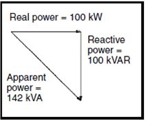 Electrical Engineering: AC Power - Basics