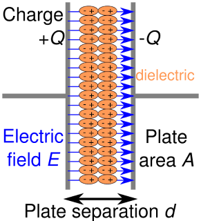 Electrical Engineering: Capacitor Basics - Part1