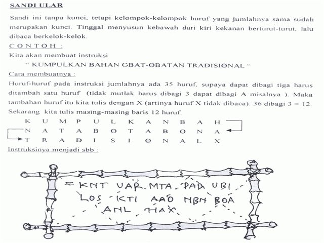 sejarah pramuka ikip I