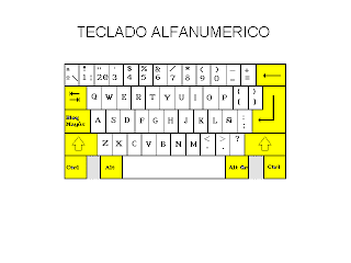 Diccionario: Alfanumérico