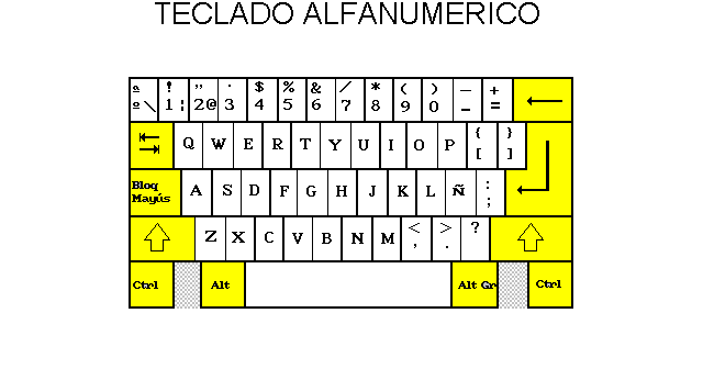 Diccionario: Alfanumérico