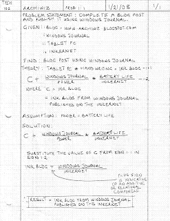 To fit or not to fit!: Blog problem - Engineering problem solving format