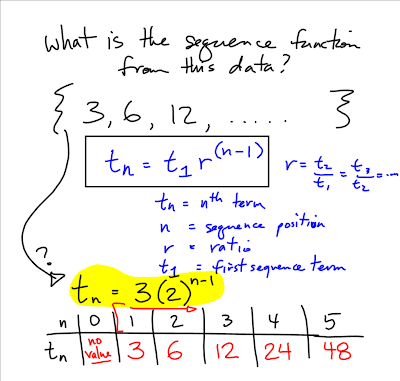 0809 Grade 12 Pre-Calculus Math: Geometric sequences