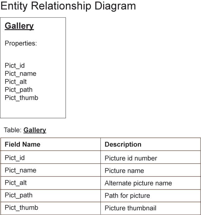 UK YUMI Design: May 2010