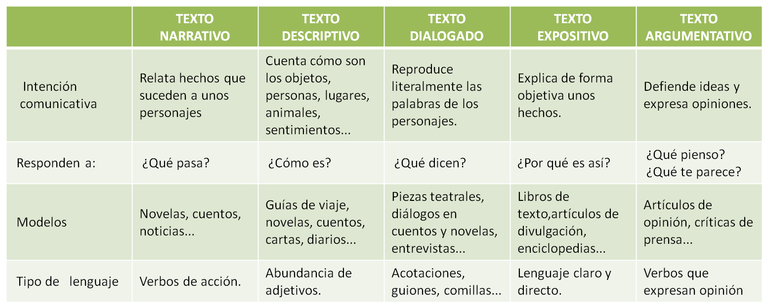 Tipos de argumentos - naarad