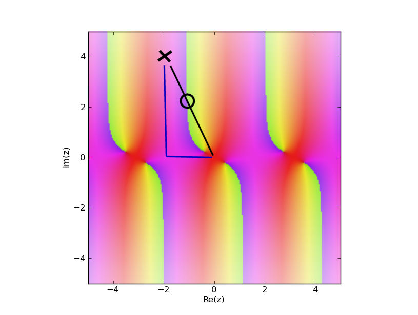 Fredrik Johansson: Incomplete elliptic integrals complete