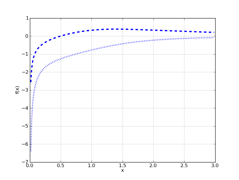 Fredrik Johansson: Incomplete elliptic integrals complete