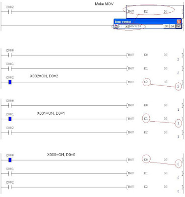 MOV instruction in Mitsubishi PLC