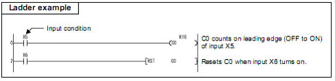 Counter C of Mitsubishi PLC Function Programming