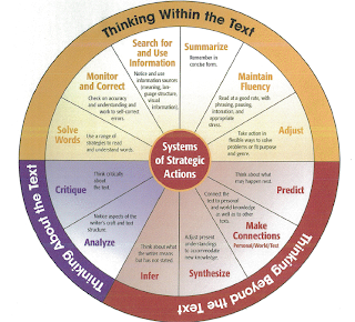 Cognitive Interfund Transfer: Utilizing Web 2.0 in the Classroom to ...