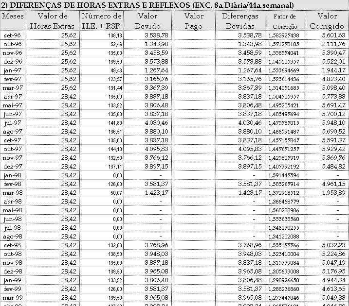 CÁLCULOS JUDICIAIS TRABALHISTAS GRÁTIS!: Modelo de Planilha - parte IV ...
