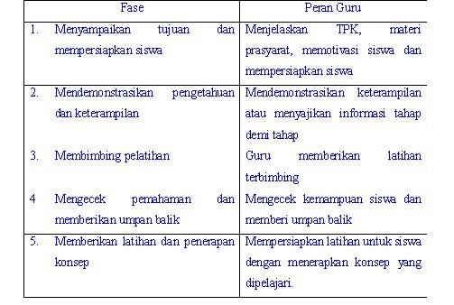 Langkah Langkah Model Pembelajaran Konvensional - Seputar Model