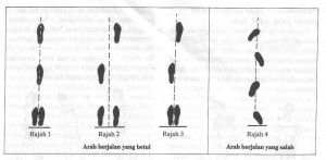 IKON METRO: POSTUR BADAN ANDA