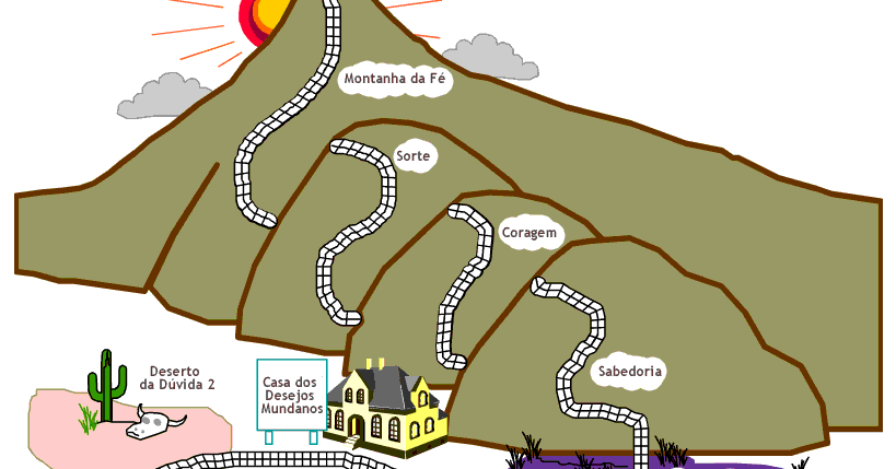 Buda na Web: Gráfico de Daimoku