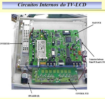 Esquema Elétrico: Curso de Tv com LCD