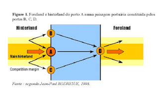 SAPERE: Hinterland e foreland