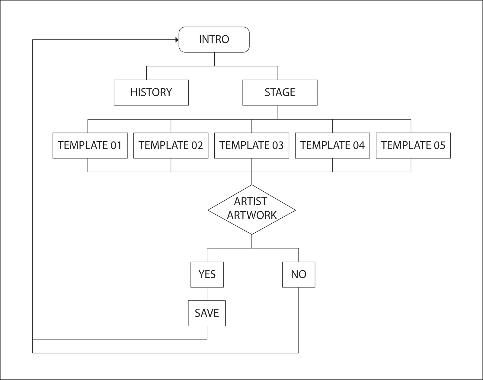 Expression Explora towards Rangoli Colors