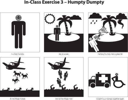 In-Class Exercise | SYMBOLS & DISTRIBUTION