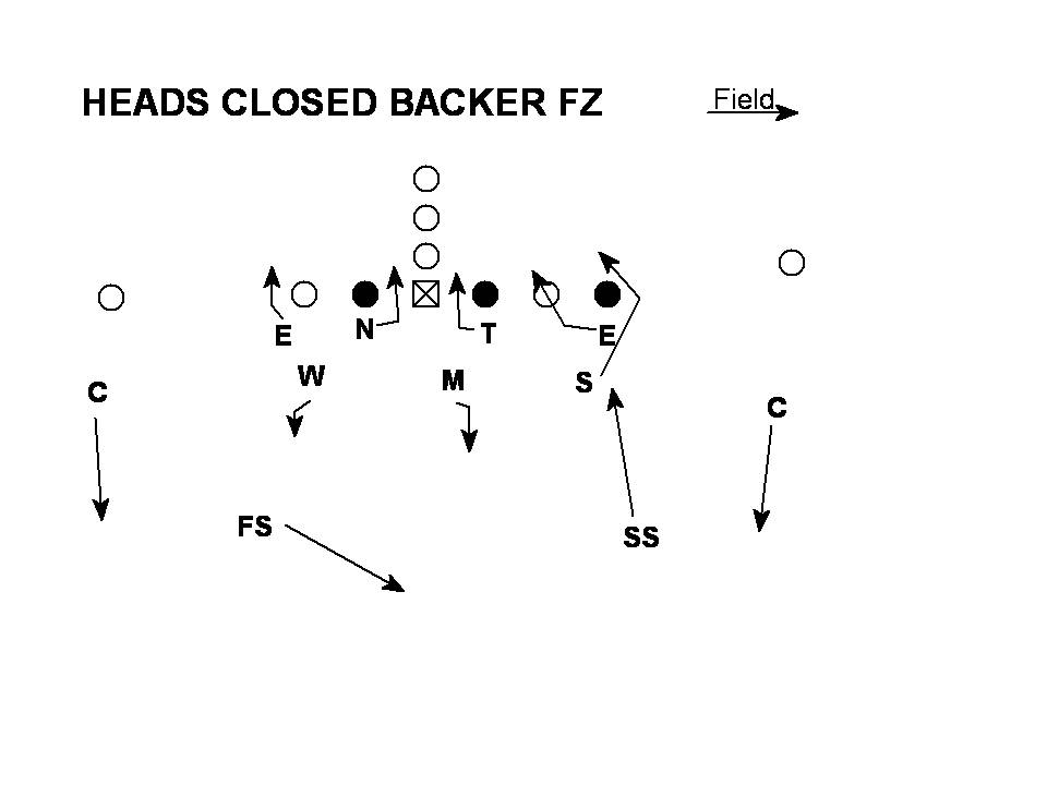 BLITZOLOGY: Blitz of the Week #5