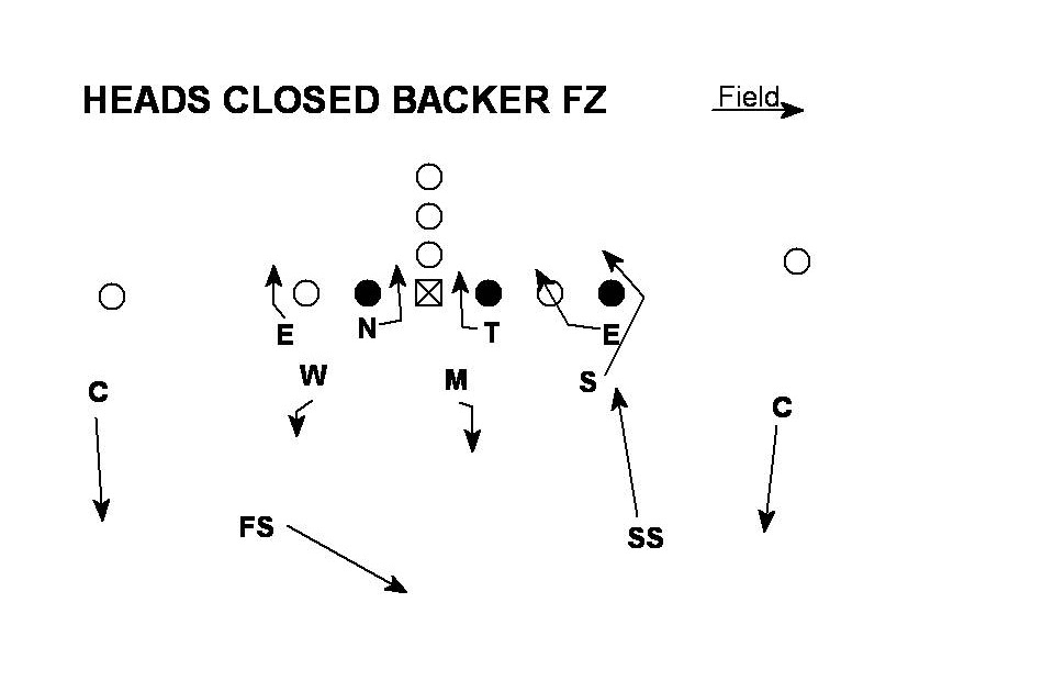 BLITZOLOGY: Blitz of the Week #5