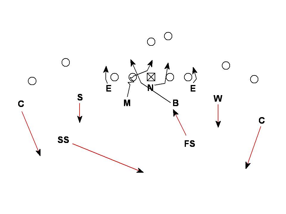 (DOC) Blitz Package - DOKUMEN.TIPS