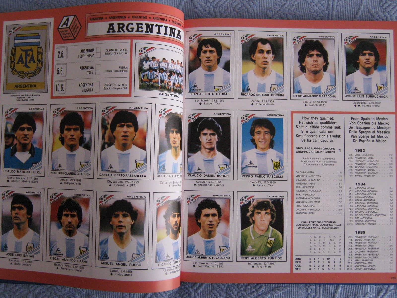 Coleccionistas de Futbol: Libro World Cup Panini Football Collection ...