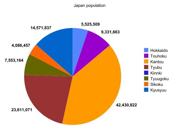 yahho-: Population of Japan