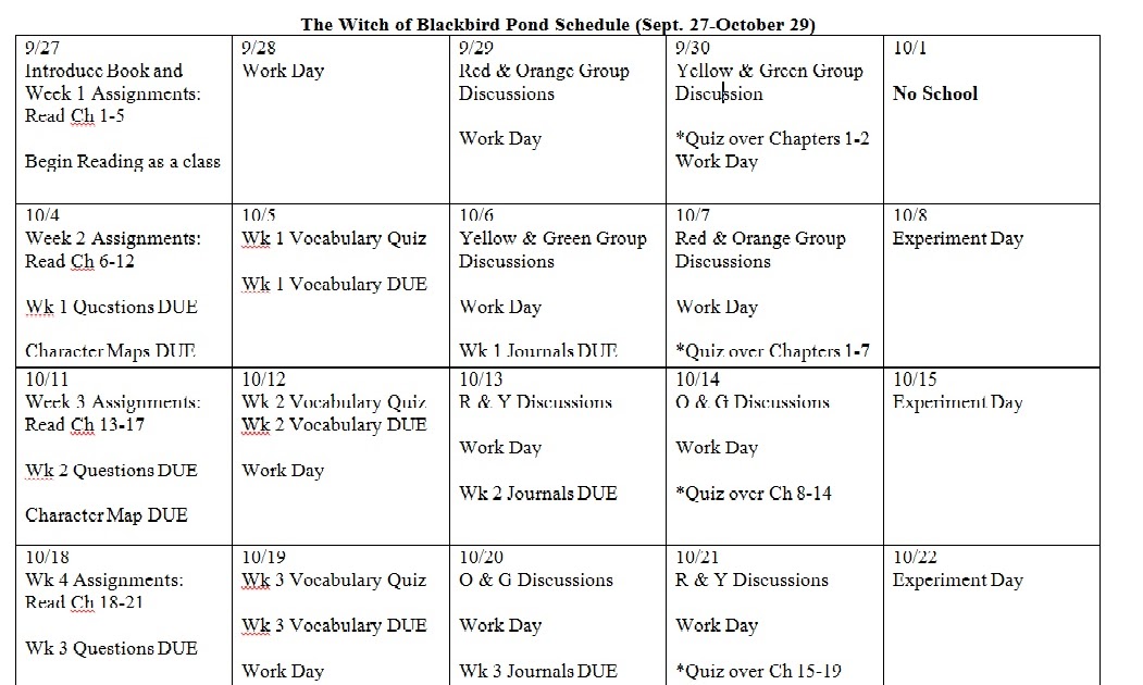 Mrs. Doenges' Literature Class: The Witch of Blackbird Pond