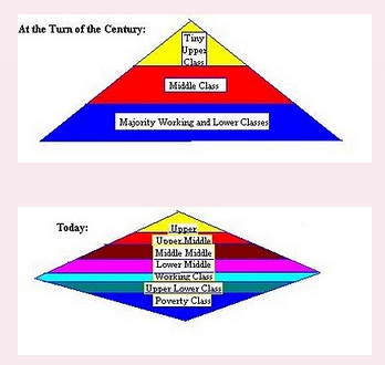 Understanding the Meaning of Life.: Social Class