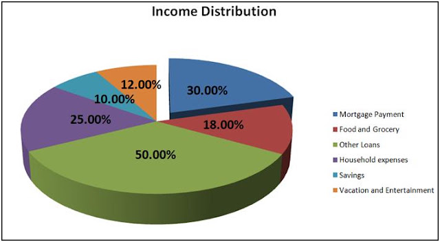 Icon Marketing for Mortgage Brokers and Lenders!: Use Charts to Display ...