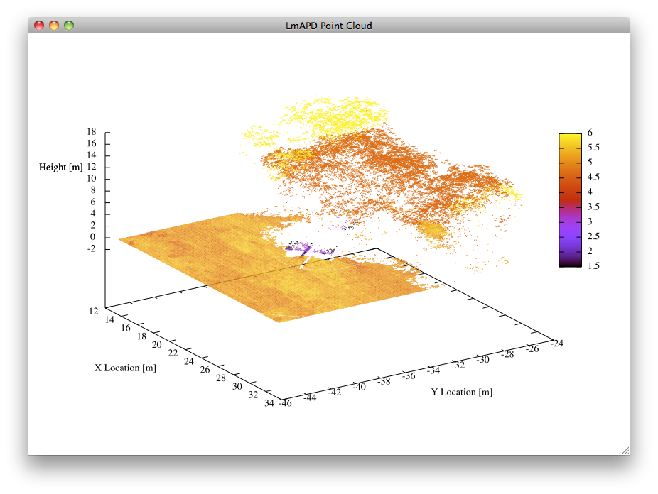 LIDAR Point Cloud Visualization