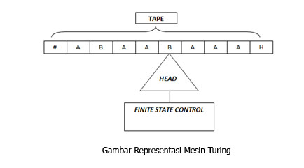 (PDF) Mesin Turing Penjelasan tentang mesin turing - DOKUMEN.TIPS
