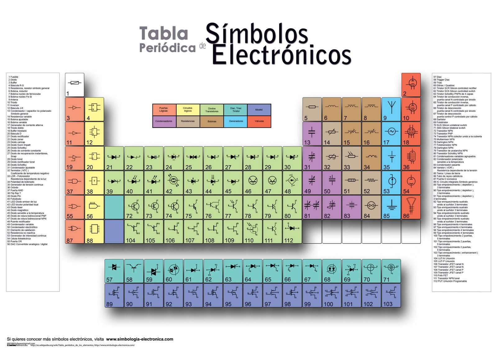 Tabla Periodica de Simbolos | De Todo Para tu PC y Cel