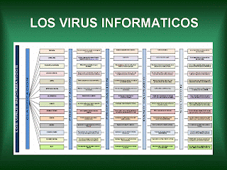 AUDITORIA INFORMATICA: Clasificacion de los Virus Informaticos